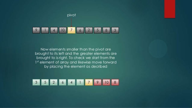 Quicksort Algorithm..simply defined through animations..!!