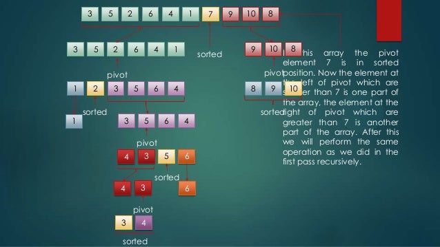 Quicksort Algorithm..simply defined through animations..!!