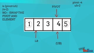 Quick sort | PPT