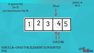 Quick sort | PPT