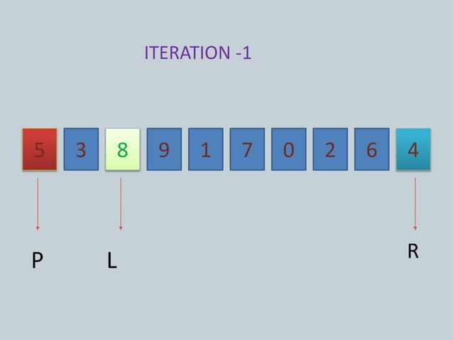 Quick Sort Algorithm Using Slide Presentation Learn Selection Sort Example By Power Point