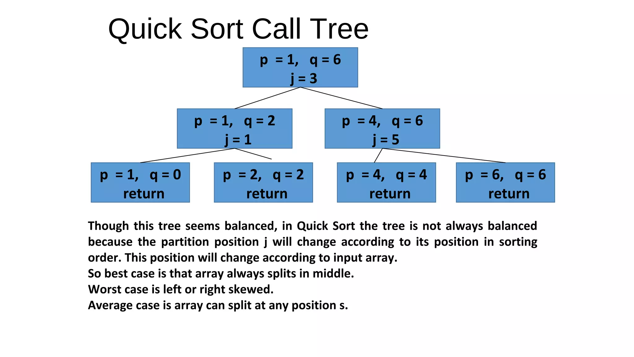 Quick sort | PPT