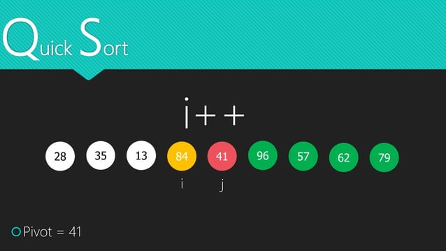 Quick sort | PPT