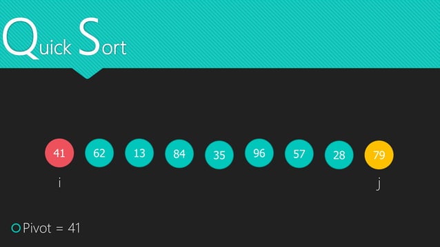 Quick sort | PPT
