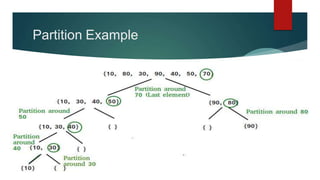 Quick sort by Sania Nisar | PPTX