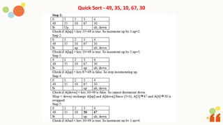 quick sort.pdf