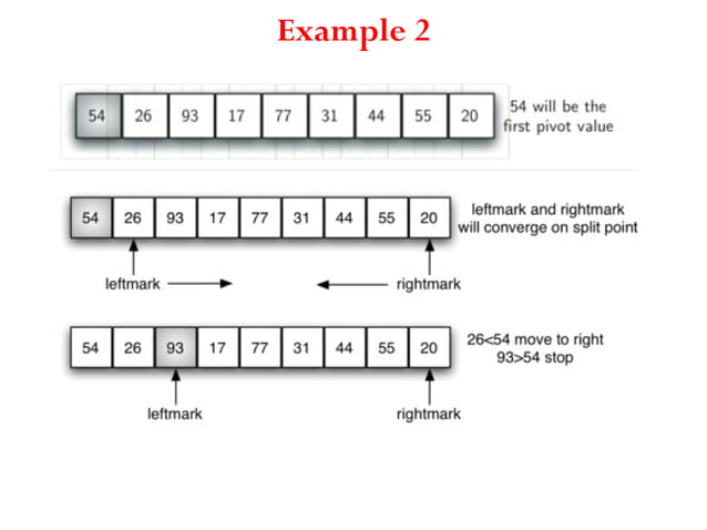 Quick Sort algorithm for sorting an array of elements | PPT