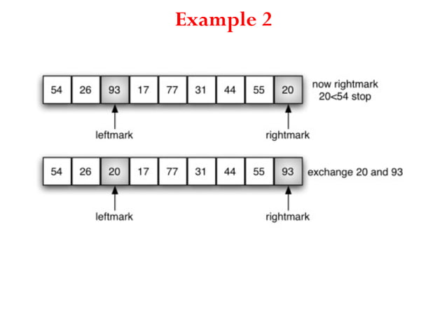 Quick Sort Algorithm For Sorting An Array Of Elements Ppt