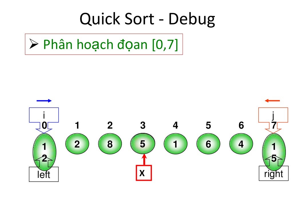 Quick sort debug - animated Quick sort debug - animated