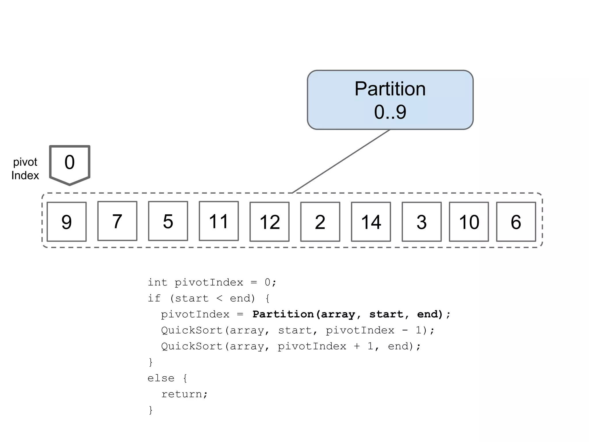 Quicksort: illustrated step-by-step walk through | PDF