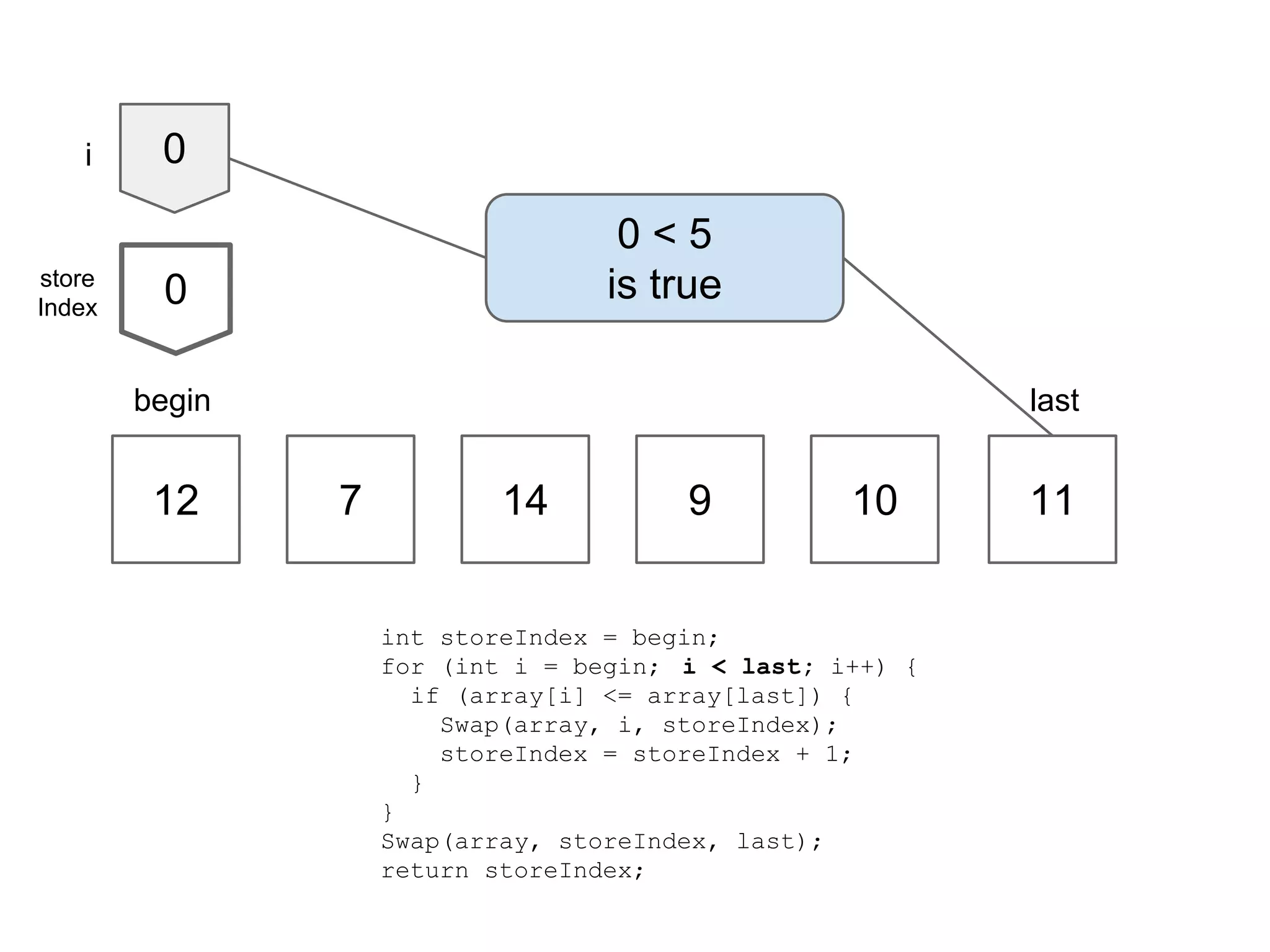Quicksort: illustrated step-by-step walk through | PDF