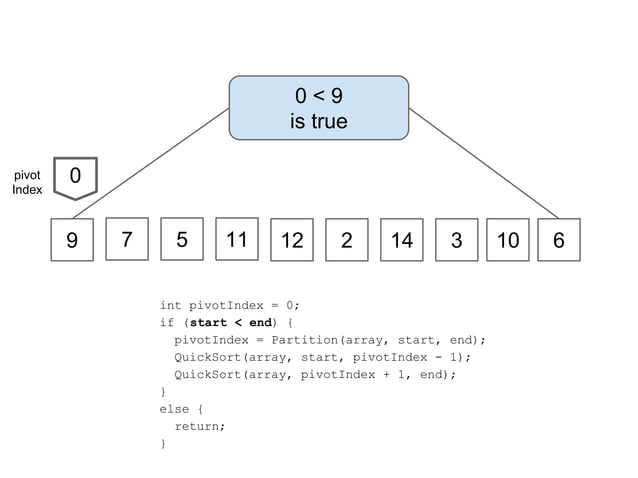 Quicksort: illustrated step-by-step walk through | PDF