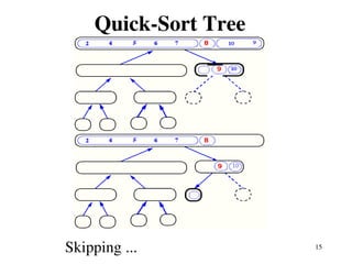 Quick Sort ALGORITHM FOR SORTING AN ARRAY | PPT