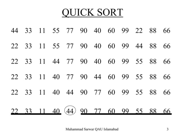 Quick sort algo analysis | PPT