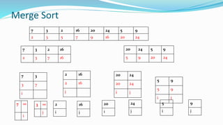 Quick Sort Analysis.pptx