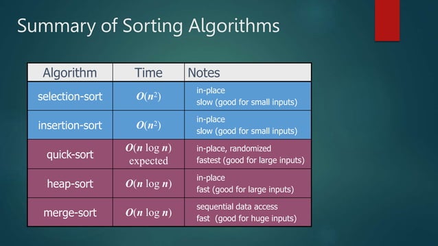 quick sort by deepak.pptx