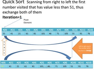 Quick sort demo | PPTX | Technology & Computing