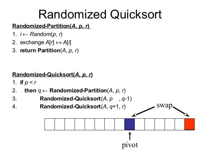 Quick Sort Algorithm Discussion And Analysis
