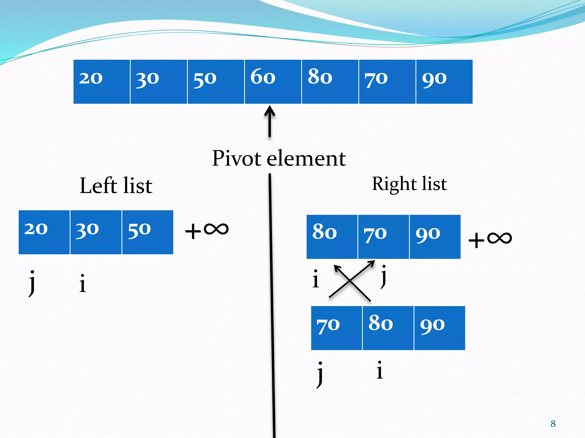 Quick Sort in data structure.pptx