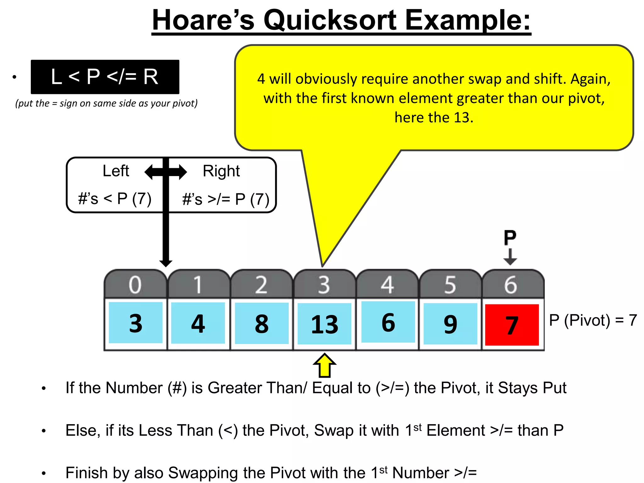 Quicksort Presentation | PPTX