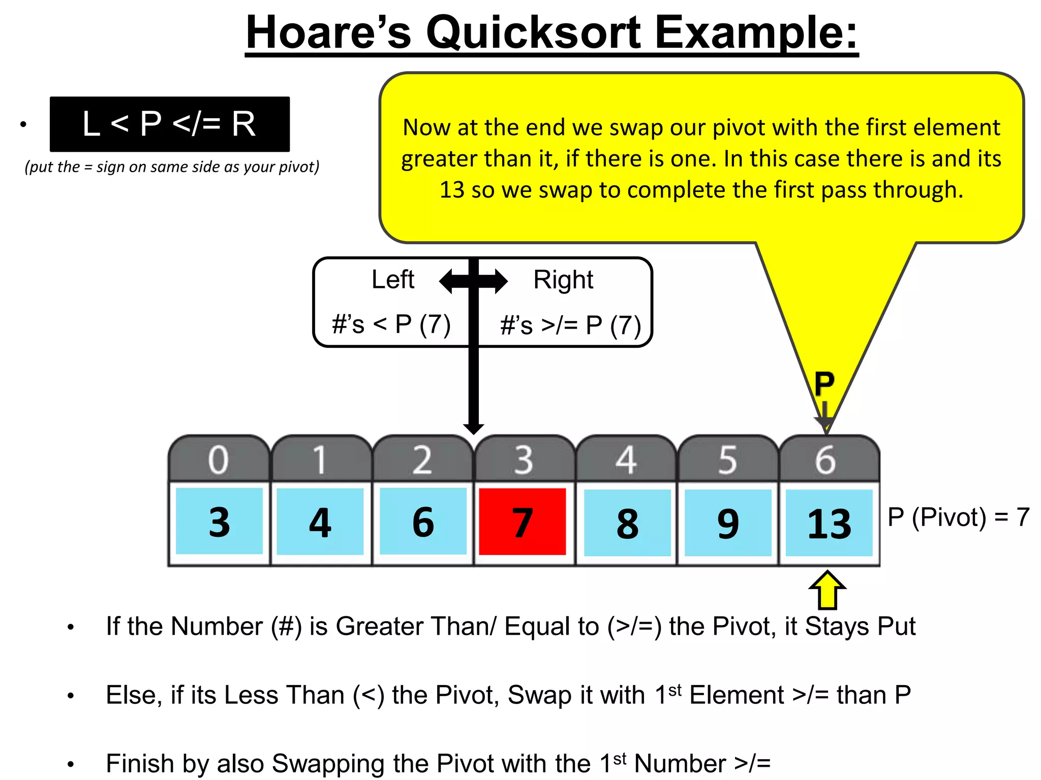 Quicksort Presentation | PPTX