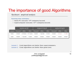 Quick Sort By Prof Lili Saghafi | PDF