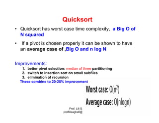 Quick Sort By Prof Lili Saghafi | PDF