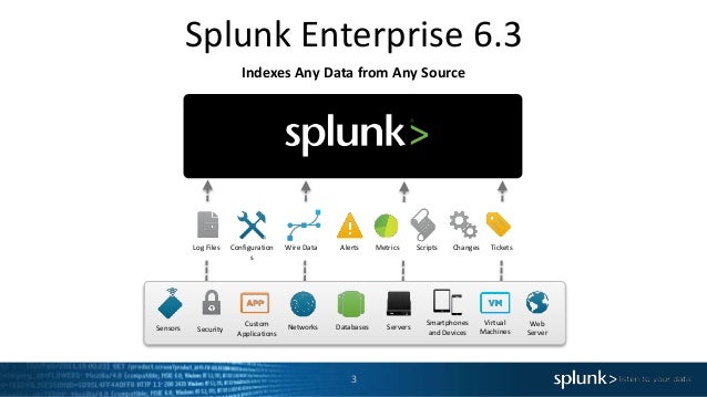 Splunk Quick Overview for Emirates Travel Hackathon