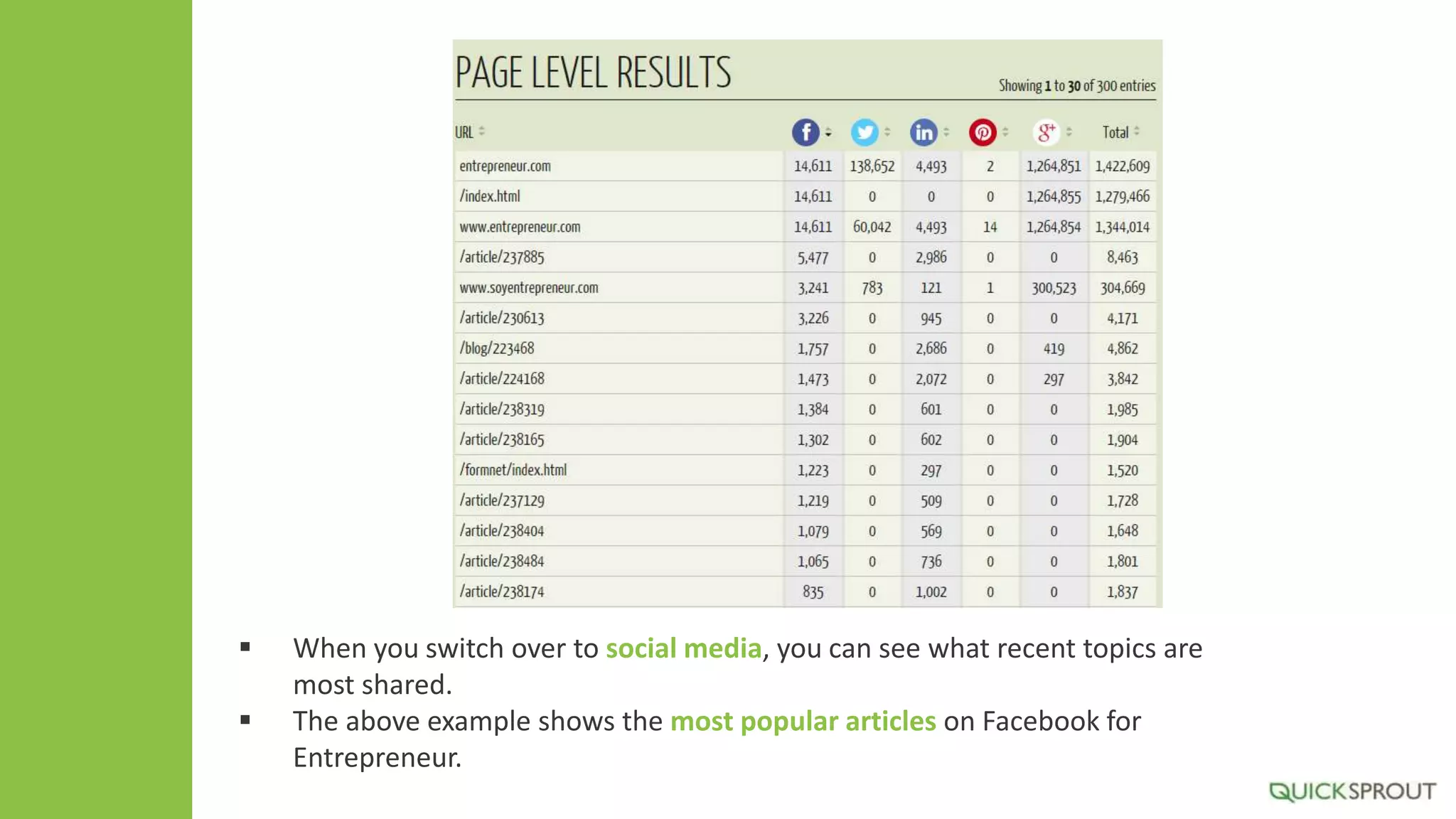 Quick Sprout Tool Overview | PPTX