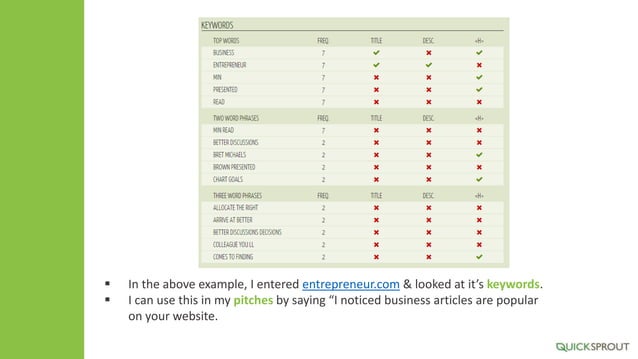 Quick Sprout Tool Overview | PPTX | Web Development | Internet