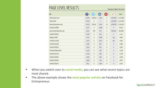 Quick Sprout Tool Overview | PPTX
