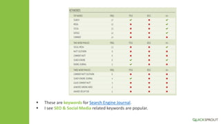 Quick Sprout Tool Overview | PPTX