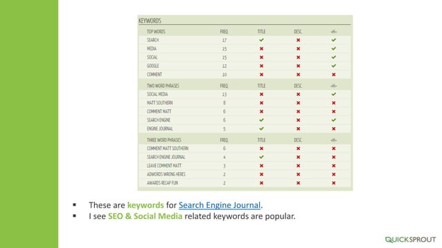 Quick Sprout Tool Overview | PPTX | Web Development | Internet
