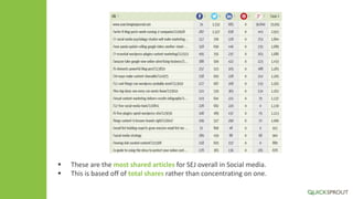 Quick Sprout Tool Overview | PPTX