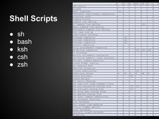 Quick start bash script | PDF