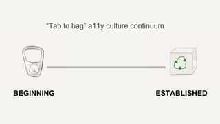 Promoting Inclusive & Accessible Learning Environments | PPT