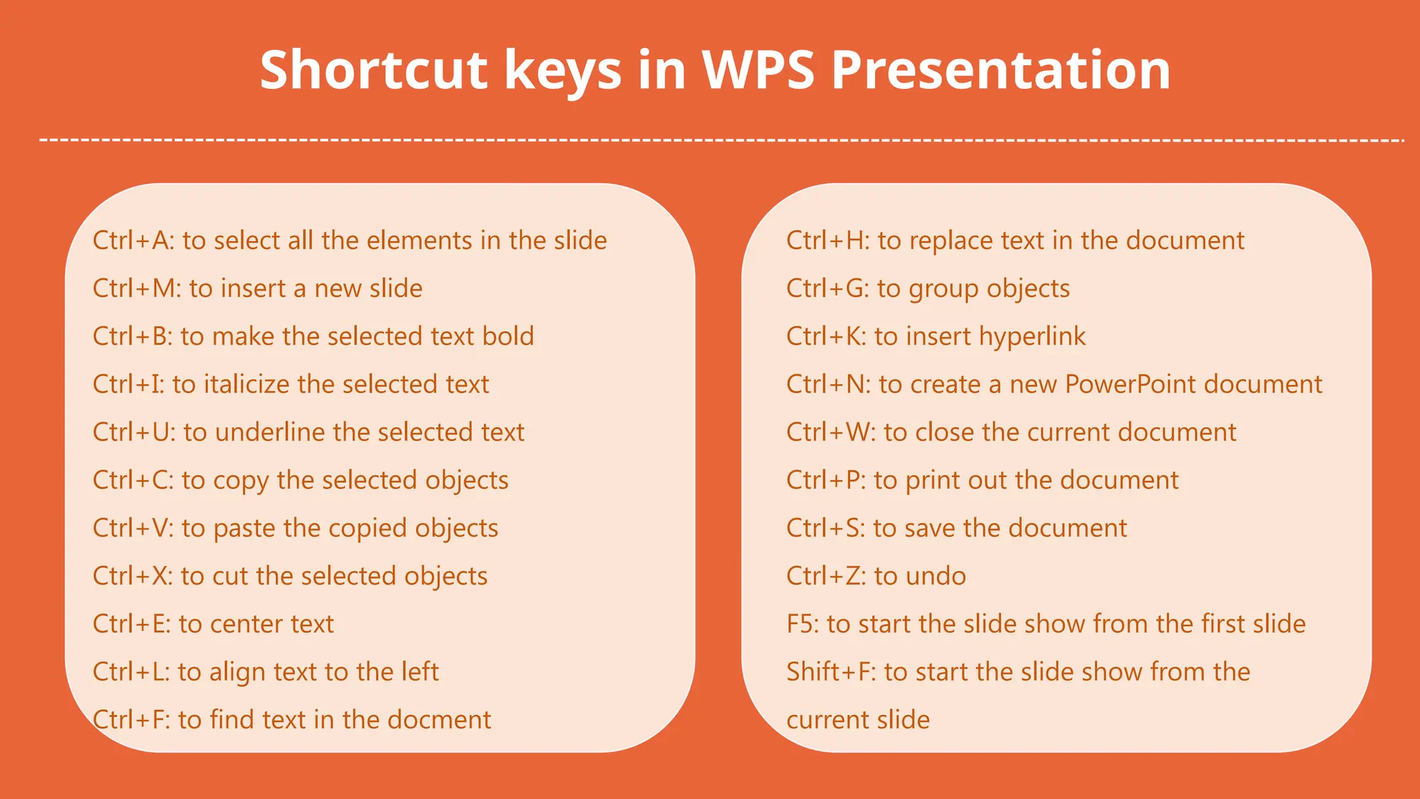 Welcome to WPS Office - Presentation Quick Start Guide | PPTX