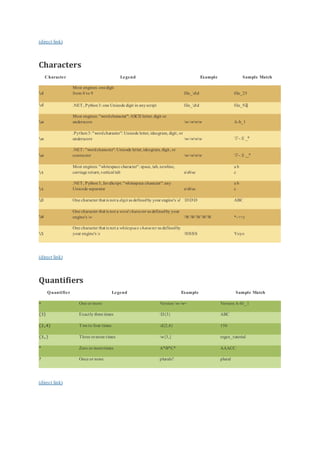 Quick start reg ex | PDF