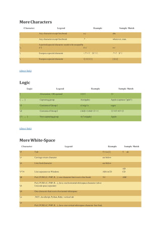 Quick start reg ex | PDF