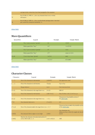 Quick start reg ex | PDF