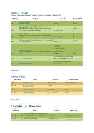 Quick start reg ex | PDF