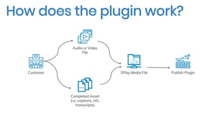 Quick Start to Interactive Transcripts | PPT