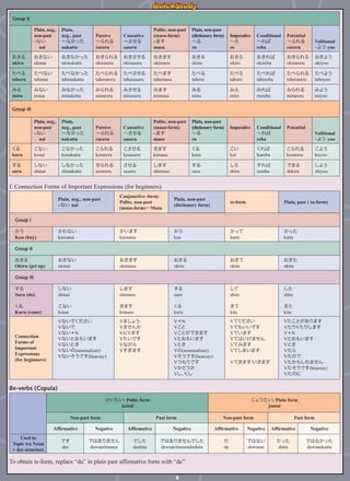 Quick study Japanese grammar | PDF