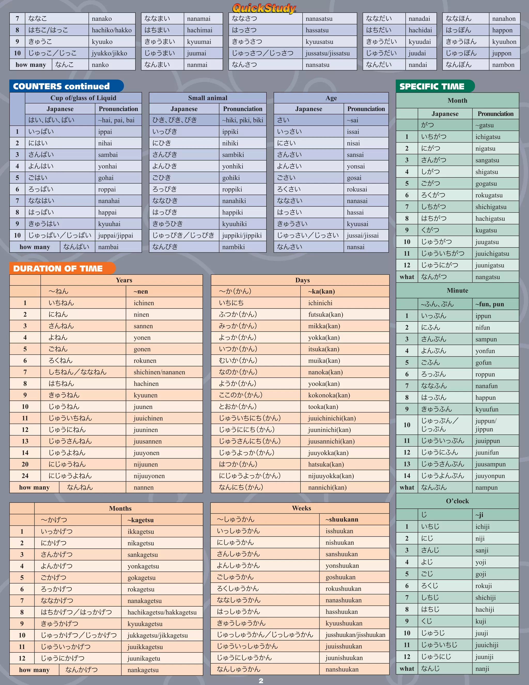 Quick study Japanese vocabulary-bonny | PDF
