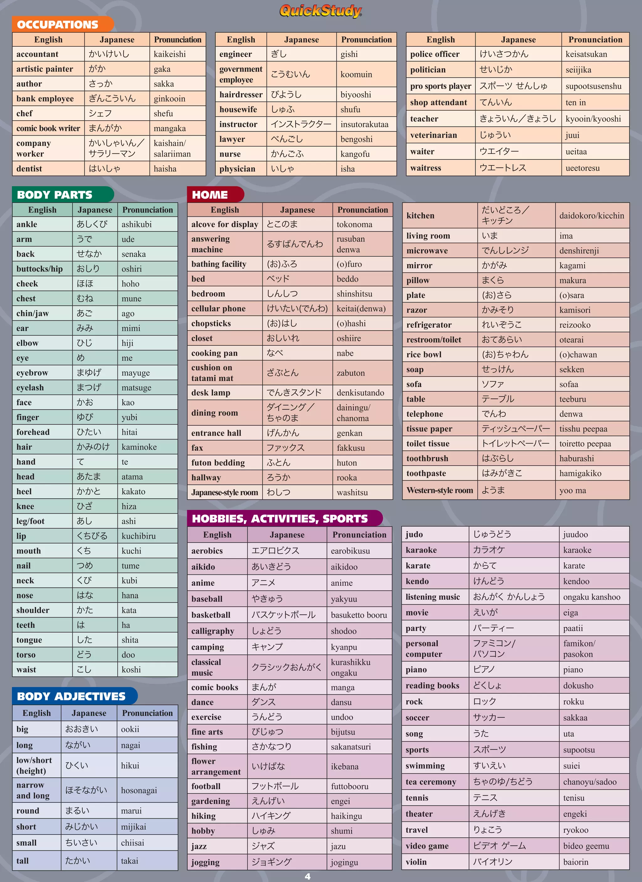 Quick study Japanese vocabulary-bonny | PDF