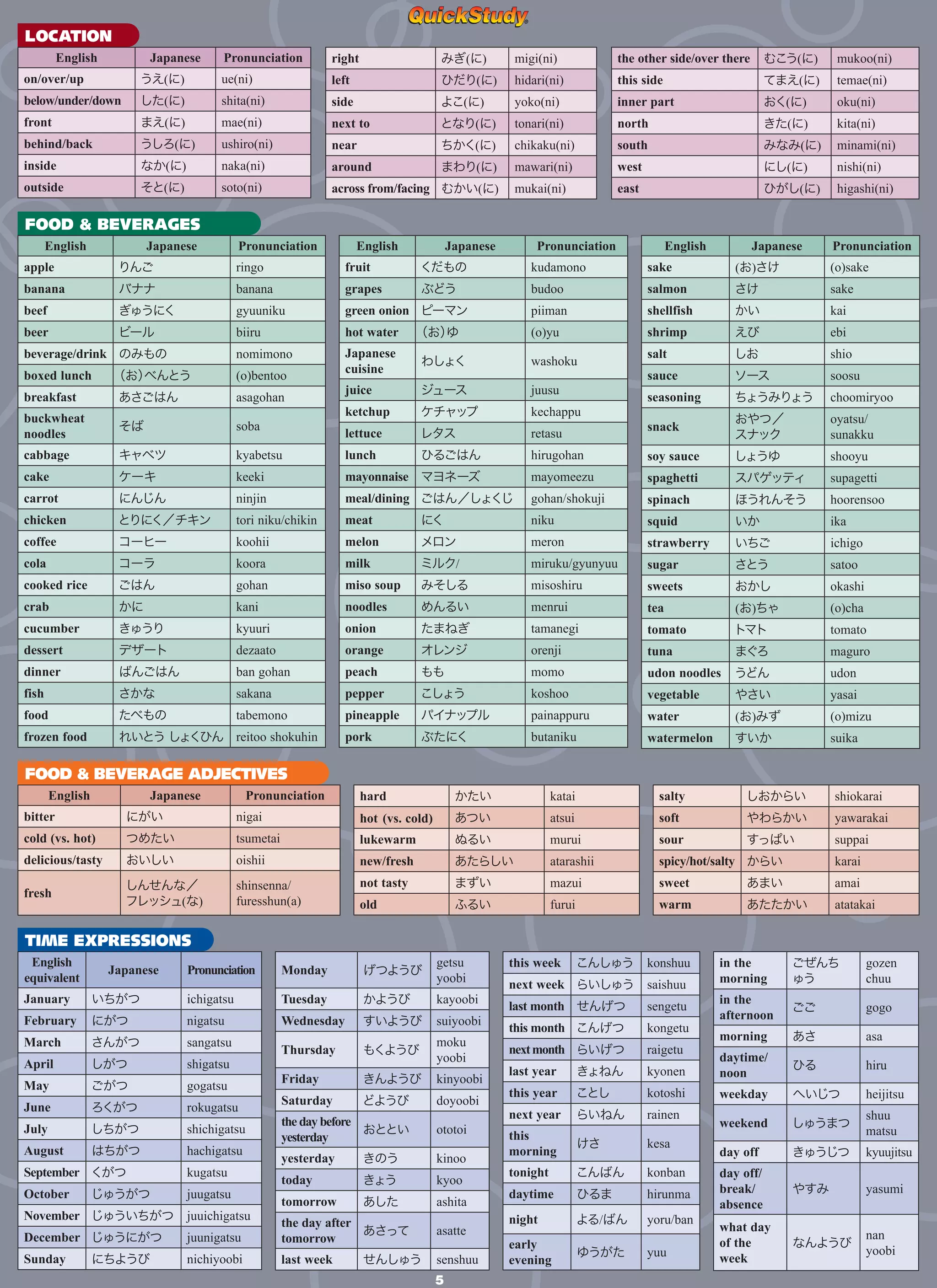 Quick study Japanese vocabulary-bonny | PDF