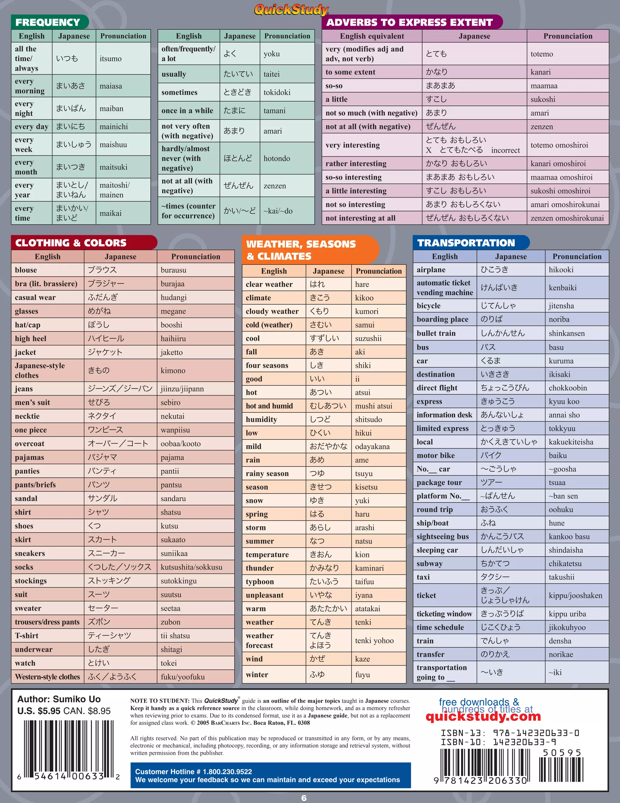 Quick study Japanese vocabulary-bonny | PDF