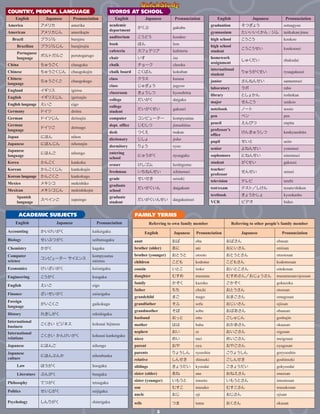 Quick study Japanese vocabulary-bonny | PDF