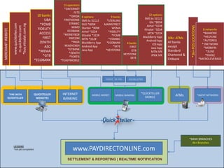 Quickteller (for merchants) | PDF
