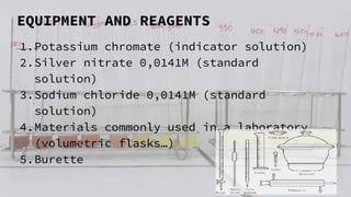 Quick tests for determining Cr(VI) y Cl- | PPTX